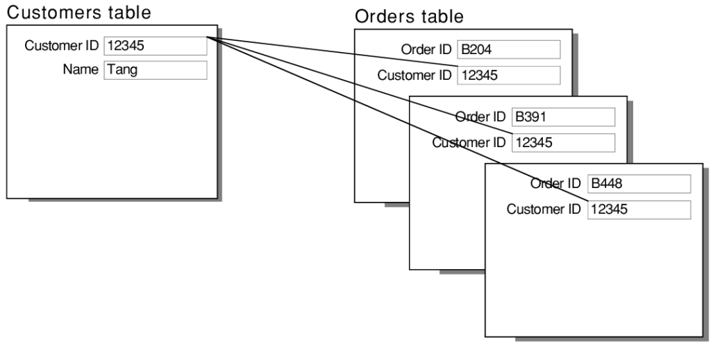 Magic Quadrant For Multiexperience Development Platforms Mxdp